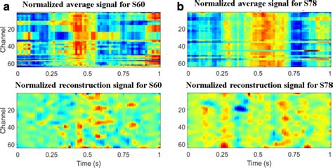 The Normalized Average EEG Signal And Reconstructed By The Most Download Scientific Diagram