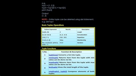Tuple Notes For Class 11 Cbse Ncert Best Notes For Tuples Python