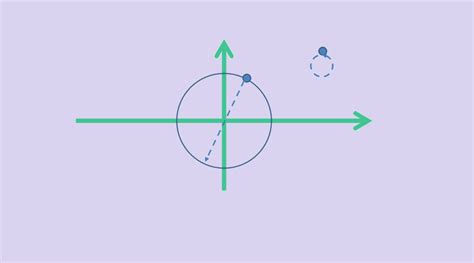 inner product space math counterexamples