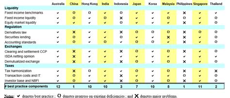2 Derivatives Market Infrastructure Across Asia 19 Download Scientific Diagram