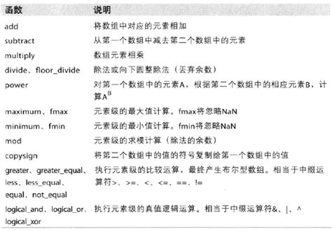 利用python进行数据分析之numpy基础三 知乎