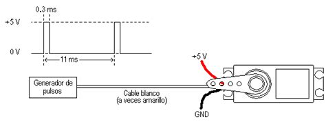 RobÓtica Con Arduino 4 Servos