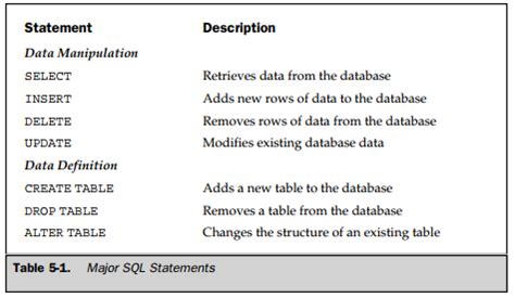 SQL Basics Statements HKT SOFT