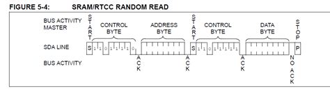Using Nrf51422 As I2ctwi Nordic Qanda Nordic Devzone Nordic Devzone