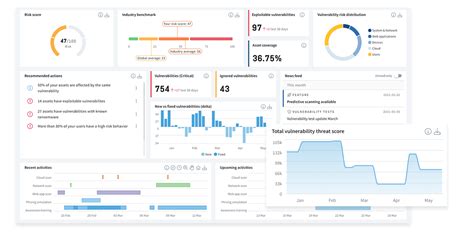 Holmsecurity Vulnerability Management Bulwark Technologies