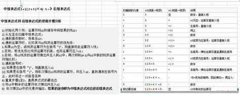 尚硅谷数据结构与算法java 08 中缀表达式 ＞后缀表达式java中后缀表达式 Csdn博客