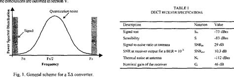 Figure 1 From Design And Prototyping Of A Spl Sigmaspl Delta