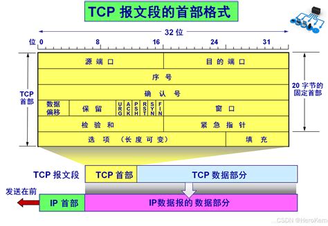 Fpga Tcp Ip万兆网和ftp协议分析 Zynq实现万兆网 Csdn博客
