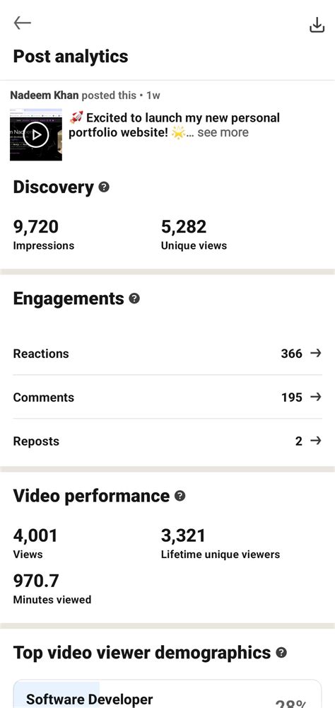 Nadeem Khan On Linkedin Portfoliosuccess Milestoneachievement Grateful Webdesign 76 Comments