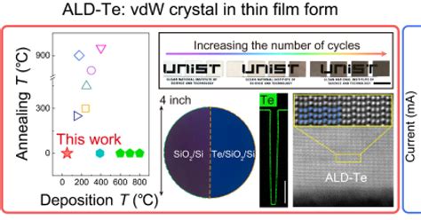 국내 연구진 차세대 반도체 소재 원자층 수준에서 쌓는 기술 개발