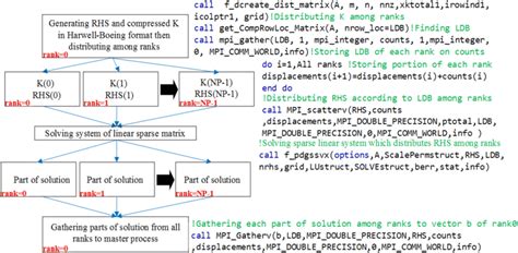 Strategies To Solve Linear Equations Tessshebaylo