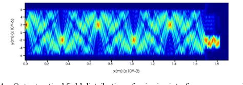 figure 1 from full bandwidth wavelength division multiplexer based on