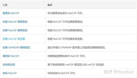 ArcGIS地理信息系统空间分析实验教程ArcToolbox基础 知乎