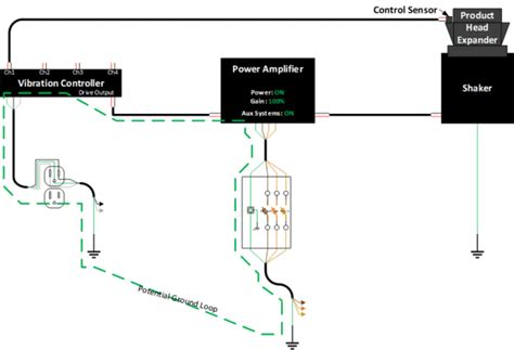 Noise Troubleshooting Power On Complete System VRU