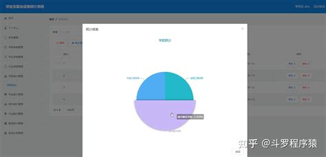 基于ssmvue的前后端分离的毕业就业信息统计系统 知乎