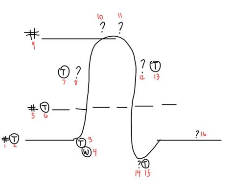 Action Potential Flashcards Quizlet