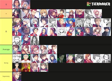 Rate My Tierlist Based Off Of How Well Written I Think Characters Are And How Much They Interest