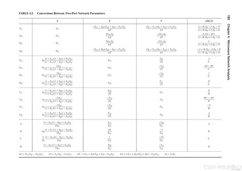 在Matlab中进行射频电路SZYABCD等参数的转换 技术栈