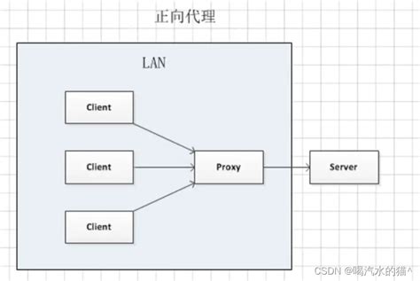 nginx lua openresty（详解及使用） nginx lua csdn博客