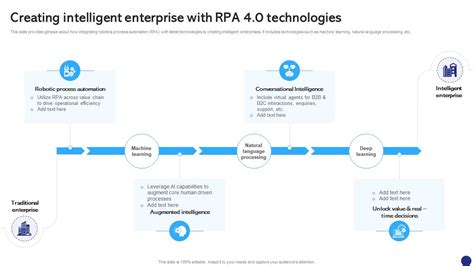 creating intelligent enterprise with robotics process automation to