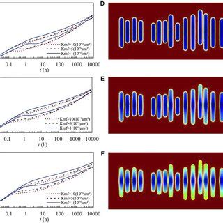 Loglog Plot Under Different W Gz Conditions And Formation Pressure Download Scientific Diagram