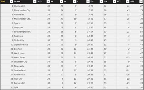 Loop Through Multiple Web Pages Using Power Query Telefónica Tech