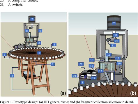 Figure 1 From An Automated Approach To The Heterogeneity Test For Sampling Protocol Optimization