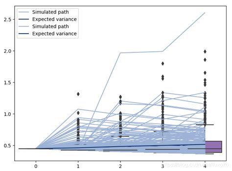 关于python的arch包(五)import Arch Csdn博客 关于python的arch包(五)import Arch Csdn博客