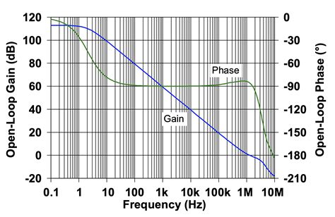 Op Amp Frequency Compensation Circuit Cellar