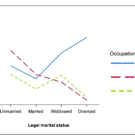 Relationship Between The Dependent Variable How Would You Define Your