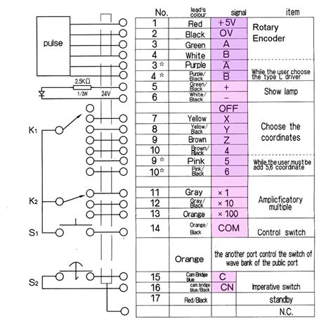 Modbus Connector
