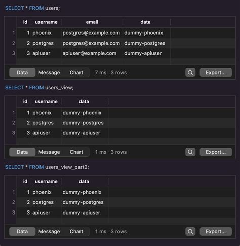 Til — Postgres Rls On Views — Part 2 By Karan Sakhuja Knock