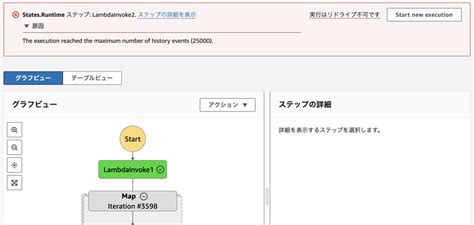 Aws Step Functions の Distributed Map 活用法 Motex Tech Blog