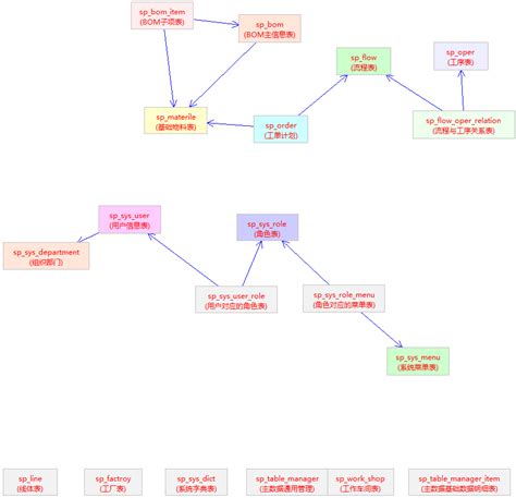 EZDML逆向工程导入数据库分析实操教程 EZDML 数据建模 EZDML逆向工程导入数据库分析实操教程 EZDML 数据建模