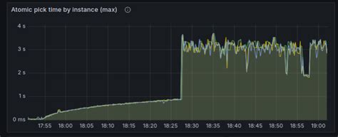 Mysql Performance Issues Of A Queue Implemented On Top Of Innodb Database Administrators