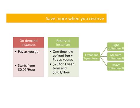 Patterns For Continuous Delivery Reactive High Availability Devops And Cloud Native Open Source