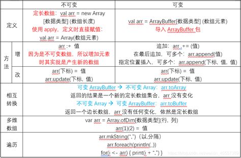Scala面试题、知识点总结 Csdn博客
