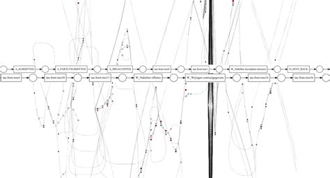Optimal Path In A Spaghetti Process Model Download Scientific Diagram