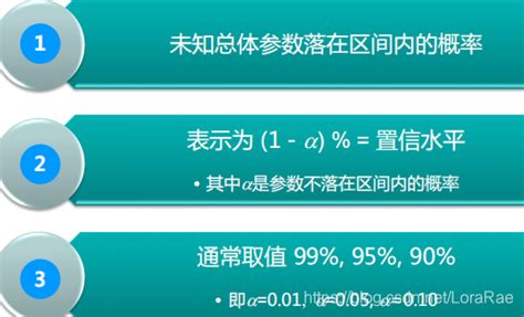 统计学之参数估计（点估计和参数估计）含例题和解答点估计例题 Csdn博客