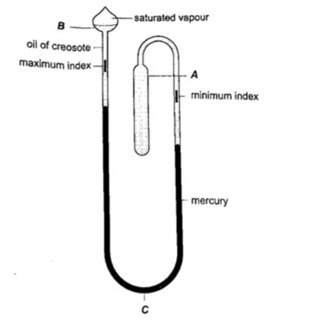 Physics Notes Form Free Download KCSE Revision Notes PDF Physics Notes Physics Physics