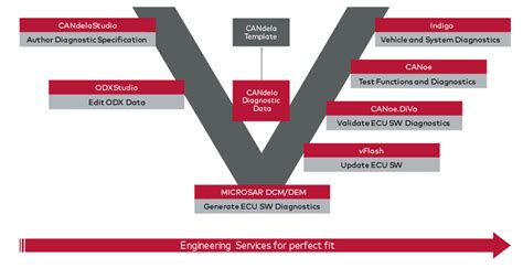 Diagnostics And Flashing Vector