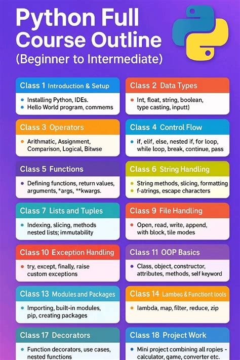 Python Roadmap For Beginners To Intermediates Krishna Prasad Das