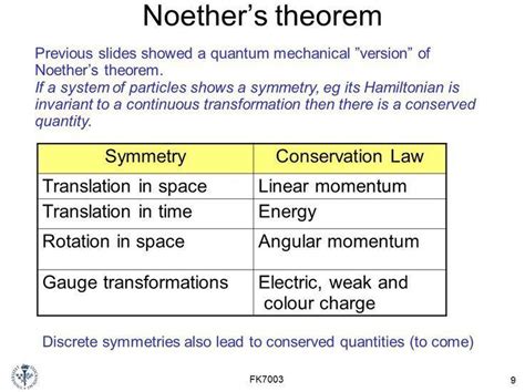 Noethers Theorem Alchetron The Free Social Encyclopedia