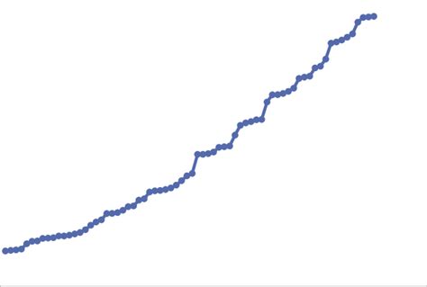 Scaled Srd Normalized Values Scaled Values Between 0 And 100 When Download Scientific Diagram