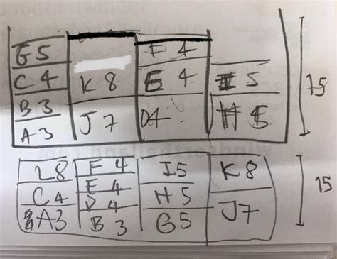 [a level decision maths] for full bin algorithm are both of these