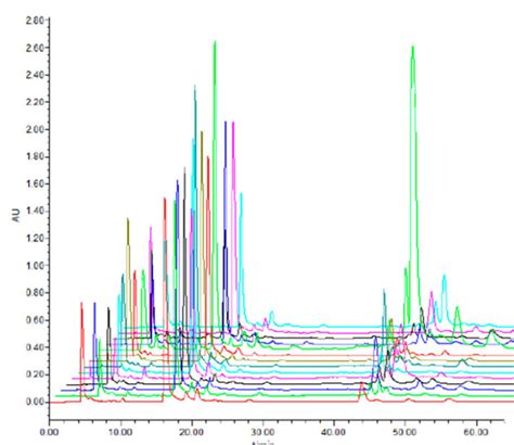 8 Detector Ctinstruments