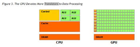 Cuda 101 Meteorixs Blog