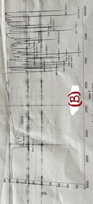 Solved 1 Interpret The FTIR Spectrum Below For A B And Chegg Com