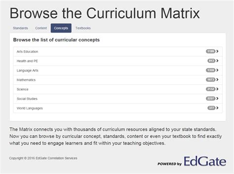Curriculum Matrix Manual EdGate
