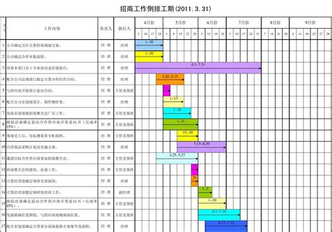 招商倒排工期表 word文档在线阅读与下载 无忧文档